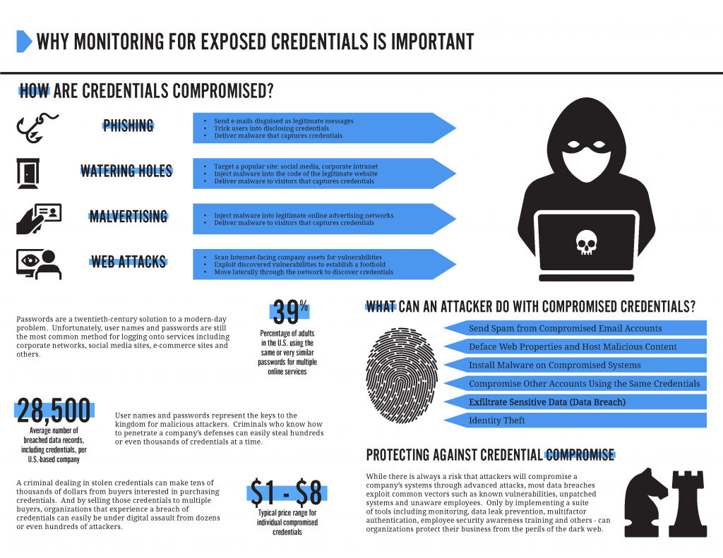 Why Monitoring for Exposed Credentials is Important – Genesis Systems ...